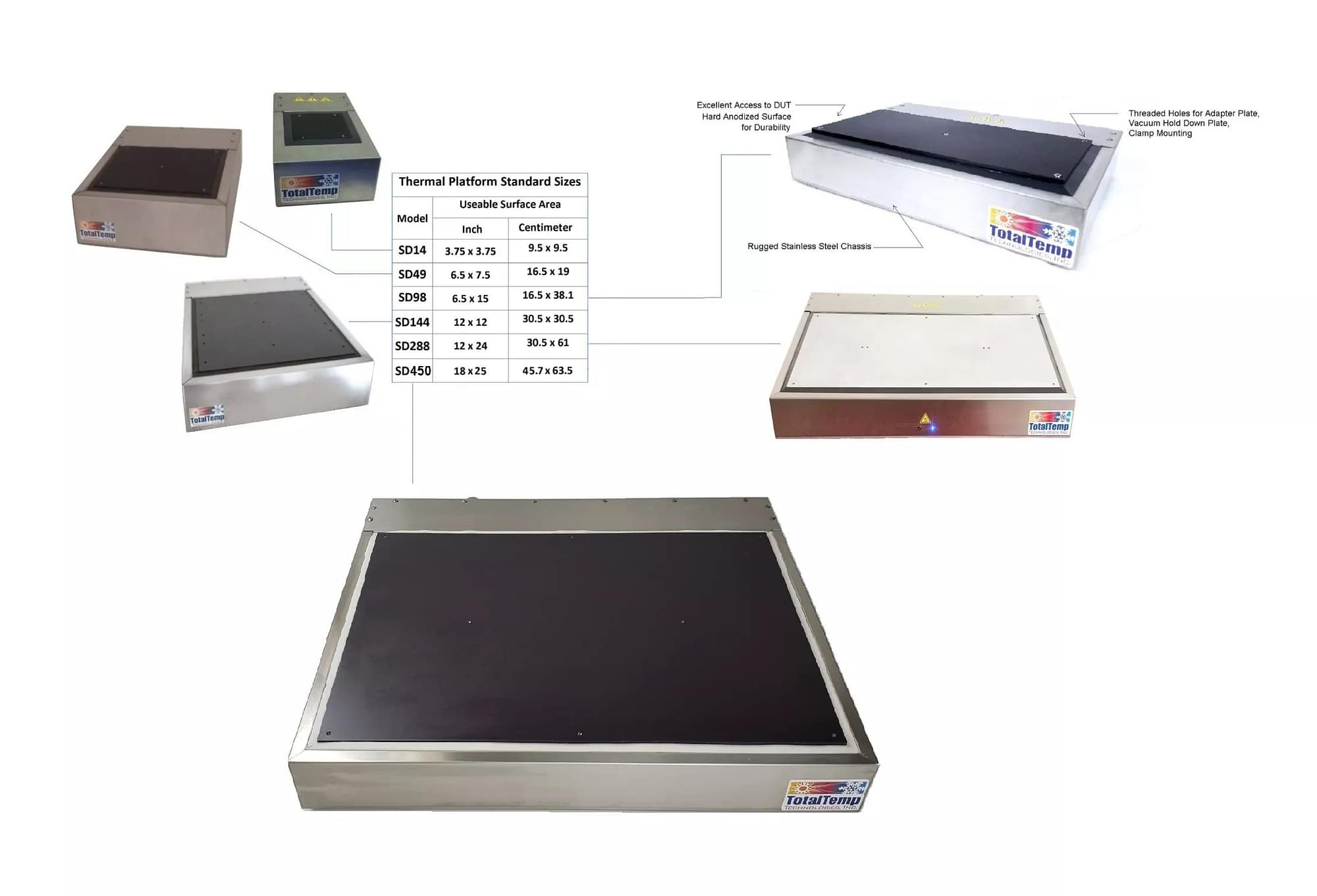 Our Products | TotalTemp Technologies