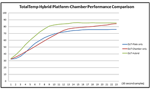 Thermal Testing with Convection and Conduction… together at last ...