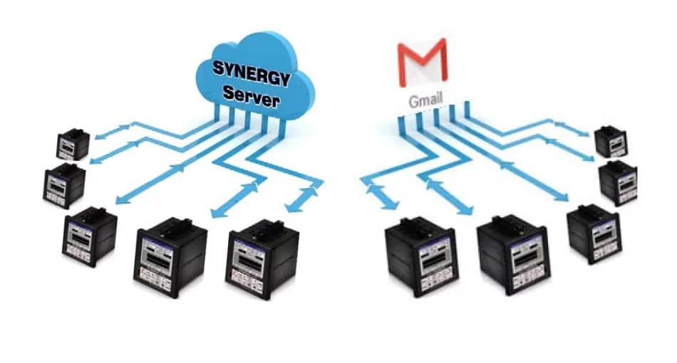 Synergy Nano Temperature Controller – TotalTemp Technologies